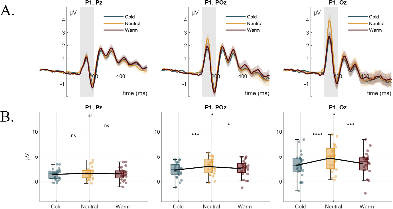 (Preprint) Color and Pattern of Material Reflect Thermal Perception in ...
